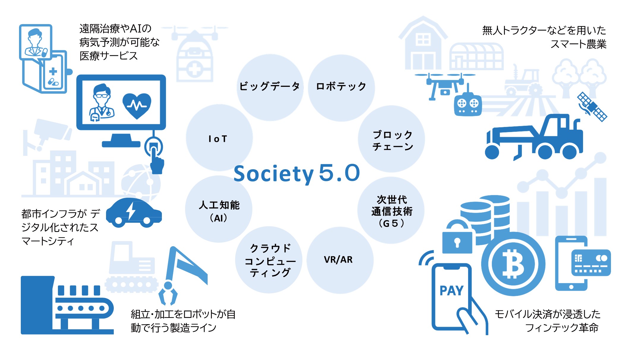 物流関連記事｜Society 5.0とは何か？物流業界との関係性と将来影響を詳しく解説｜ハコベル
